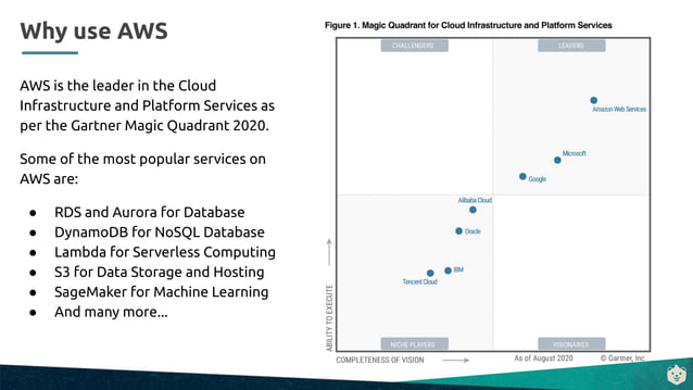 Crio.do - Deployment on AWS Masterclass | PPT