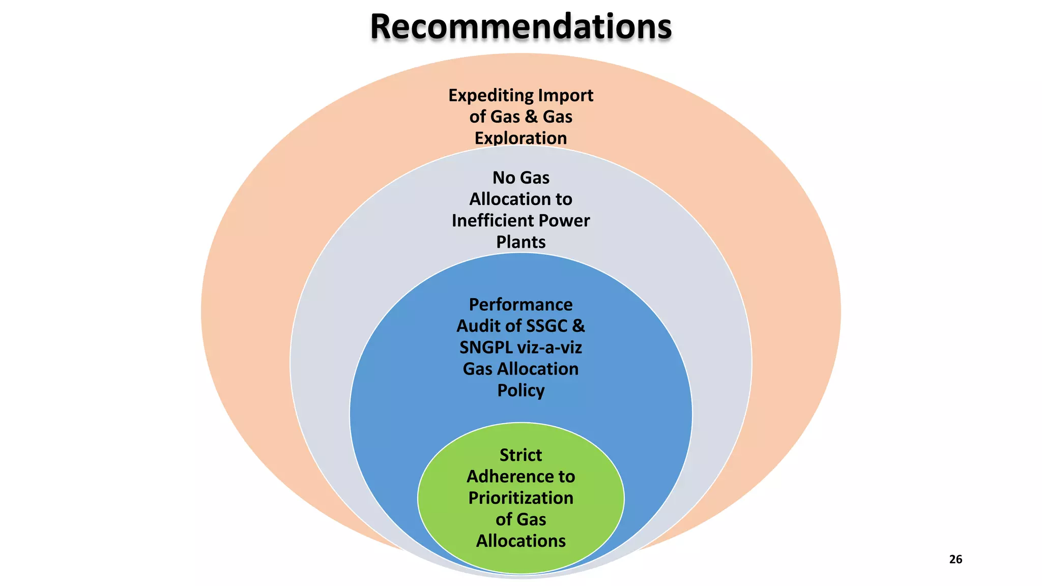 Gas for Power Generation or for Industry - A case for Pakistan | PPTX