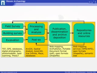 Thinking in bits; archaeological theory and computing, past, present ...
