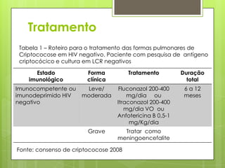 Criptococose pulmonar | PPTX