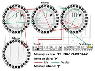 Criptografía máquina enigma ejemplo 5 | PPT