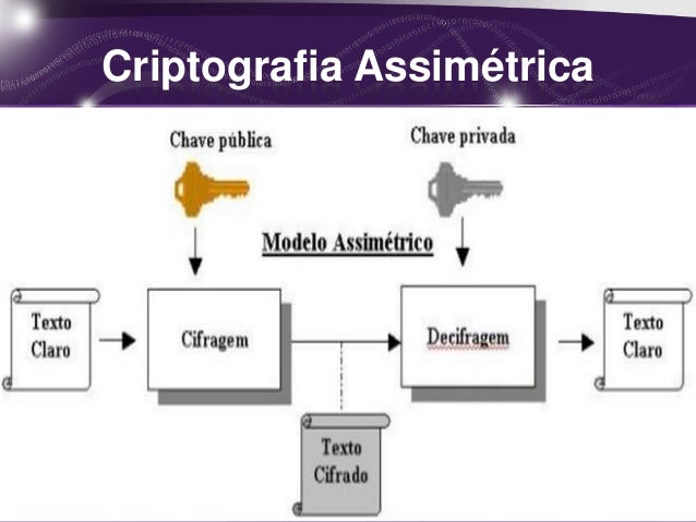 Criptografia