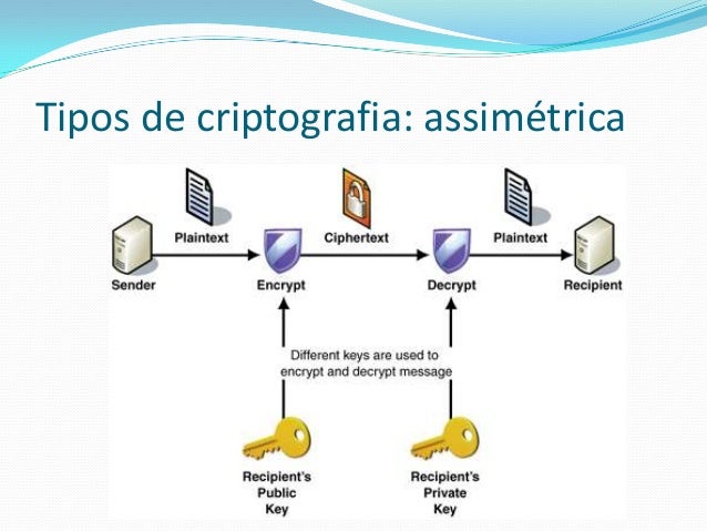 Criptografia quântica