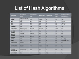 Cryptography Ashik | PPT