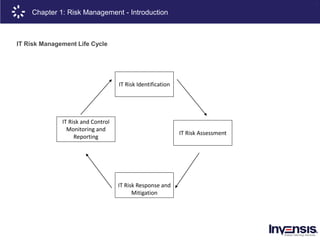 CRISC Course Preview | PPTX