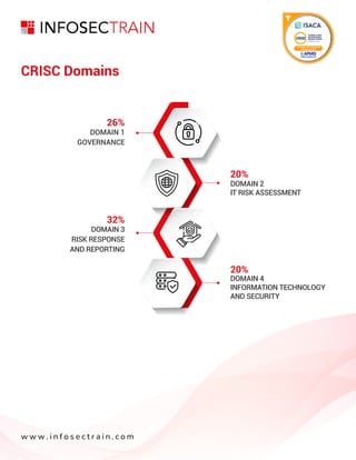 CRISC Certification Course Content.pdf | Business | Business and Finance