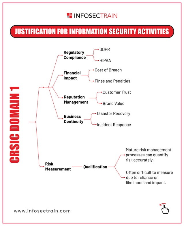 Using CRISC Domain 1 Mind Maps helps You Learn Information Security ...
