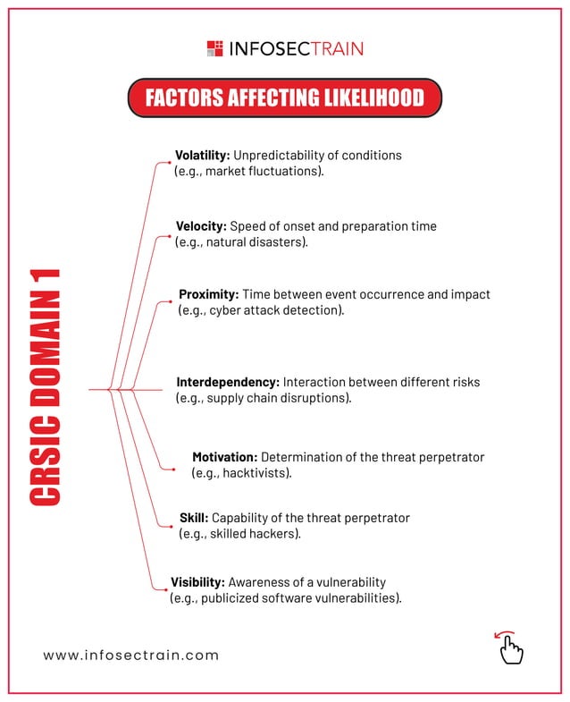 Using CRISC Domain 1 Mind Maps helps You Learn Information Security ...