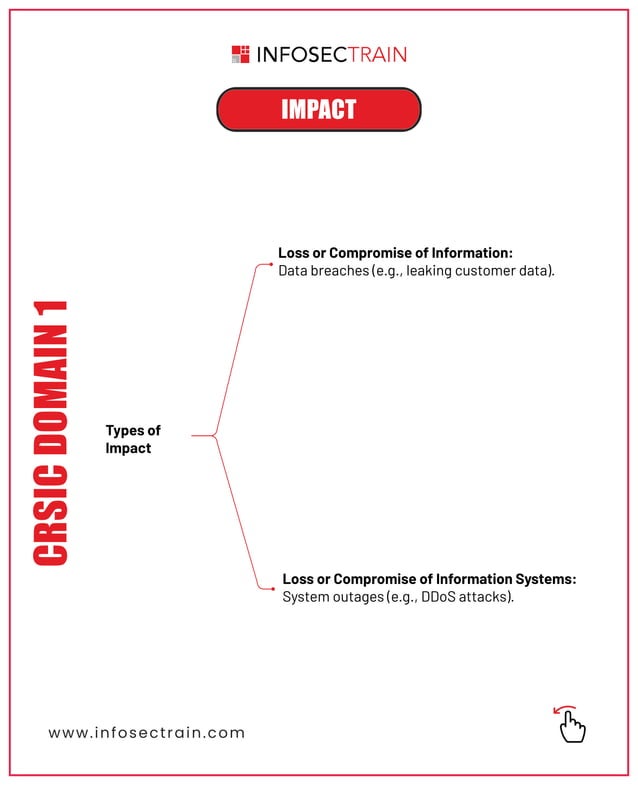 Using CRISC Domain 1 Mind Maps helps You Learn Information Security ...