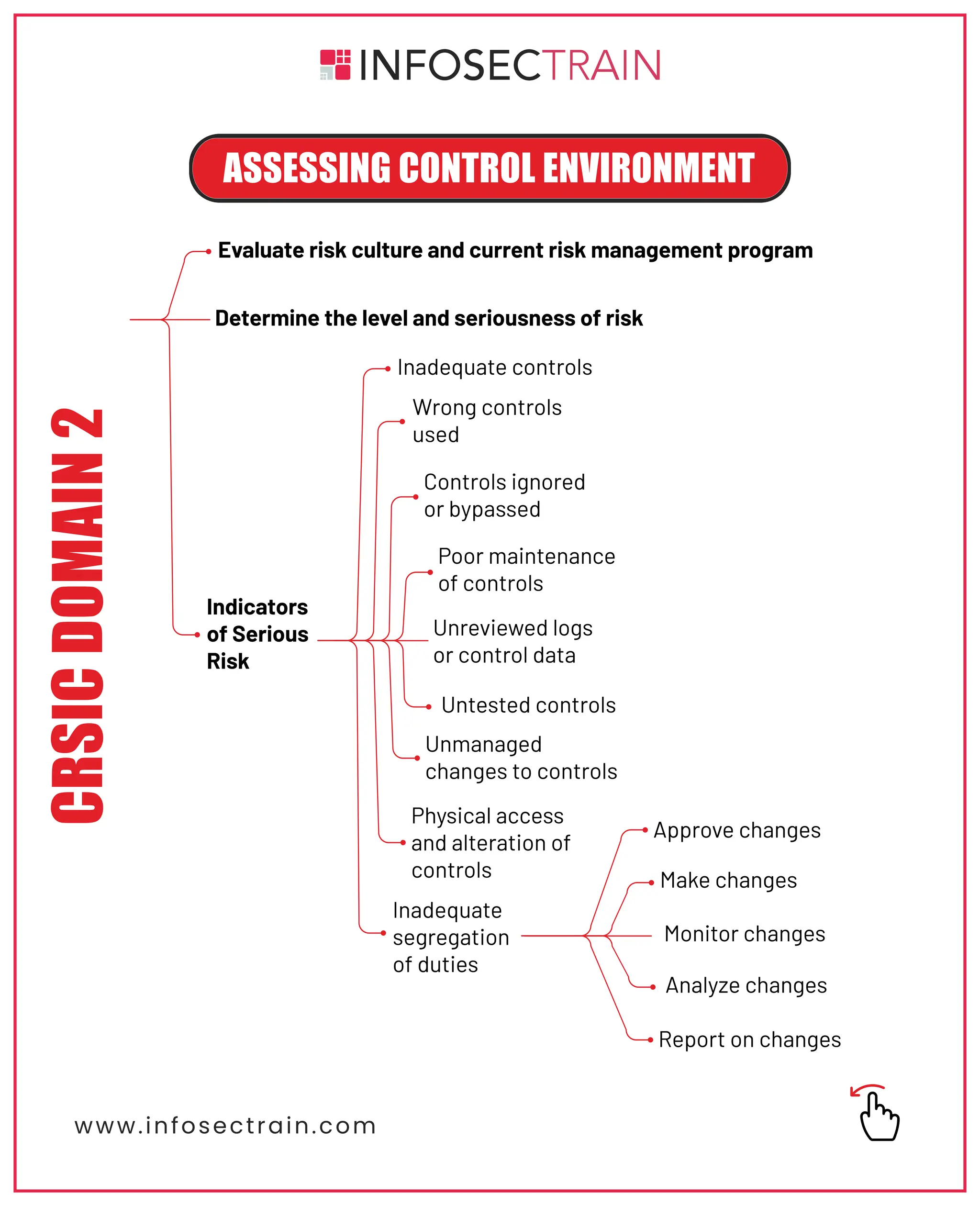 CRISC Domain 2 Control Environment Assessment in Risk Management.pdf