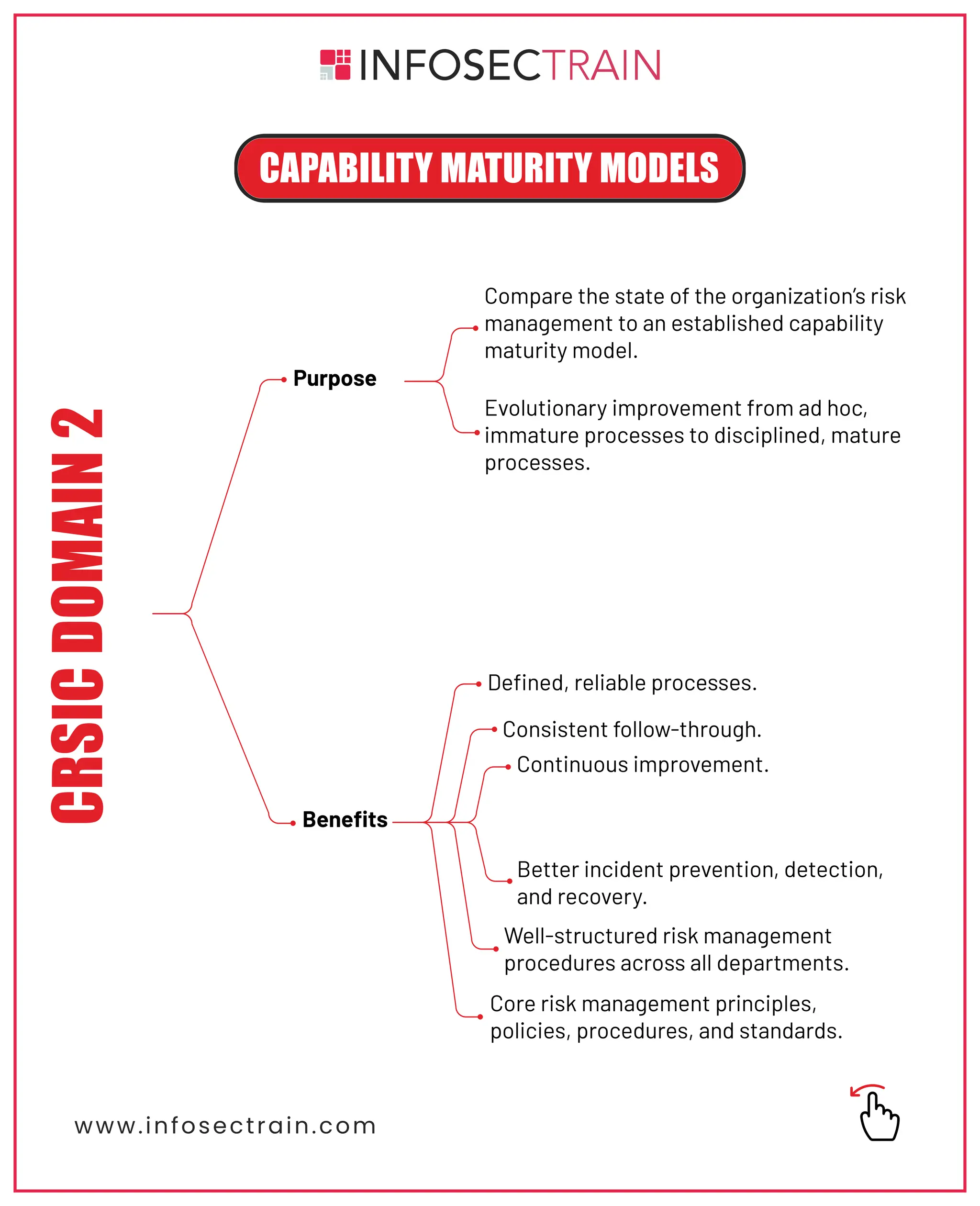 CRISC Domain 2 Control Environment Assessment in Risk Management.pdf