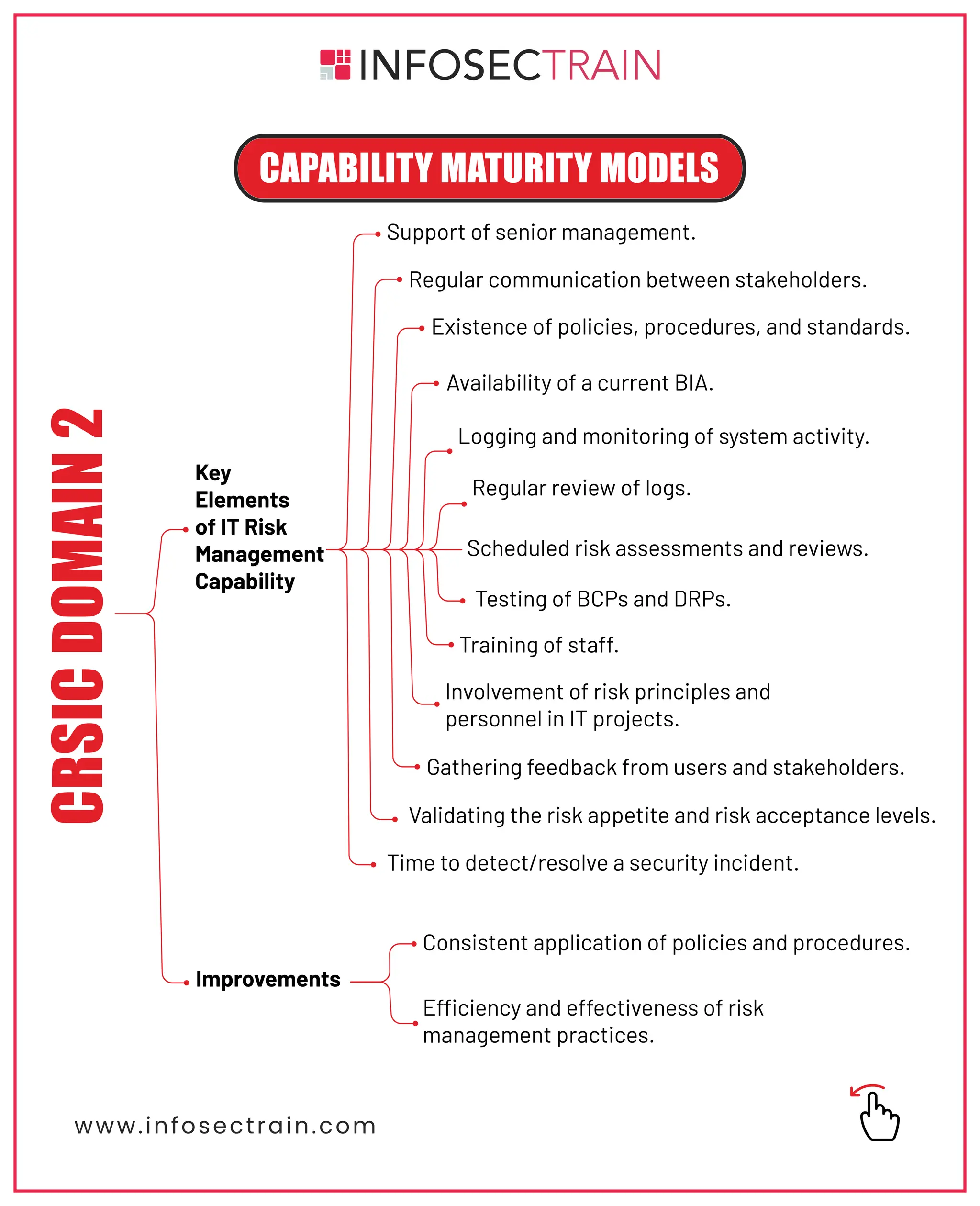 CRISC Domain 2 Control Environment Assessment in Risk Management.pdf