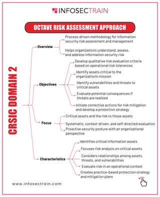 CRISC Domain 2 Control Environment Assessment in Risk Management.pdf