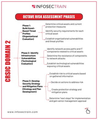 CRISC Domain 2 Control Environment Assessment in Risk Management.pdf