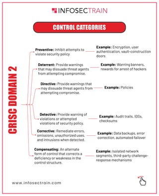 CRISC Domain 2 Control Environment Assessment in Risk Management.pdf