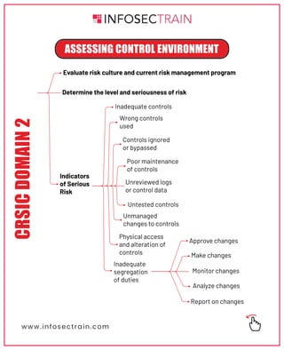 CRISC Domain 2 Control Environment Assessment in Risk Management.pdf