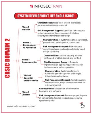CRISC Domain 2 Control Environment Assessment in Risk Management.pdf