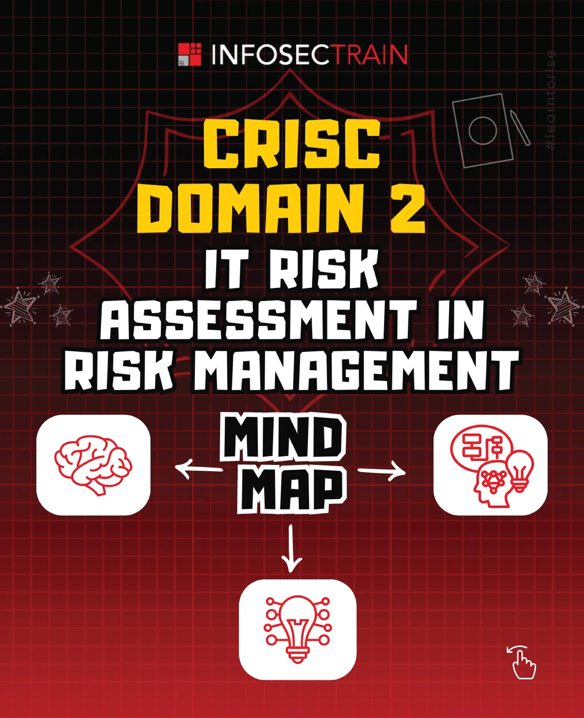 CRISC Domain 2 IT Risk Assessment Risk Management.pdf