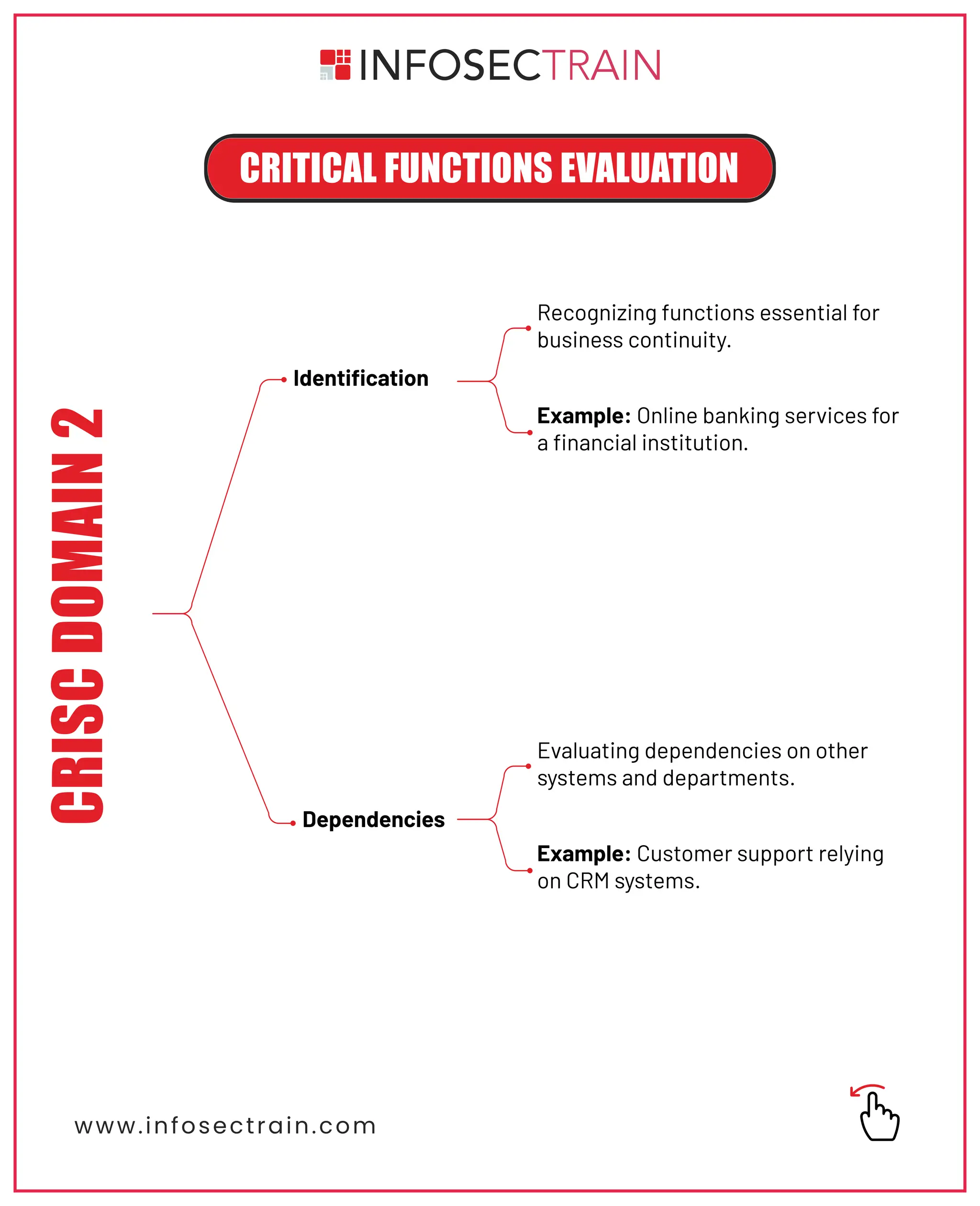 CRISC Domain 2 IT Risk Assessment Risk Management.pdf