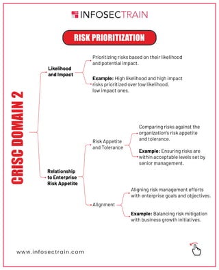 CRISC Domain 2 IT Risk Assessment Risk Management.pdf