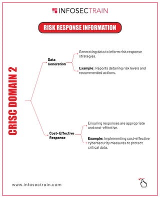 CRISC Domain 2 IT Risk Assessment Risk Management.pdf