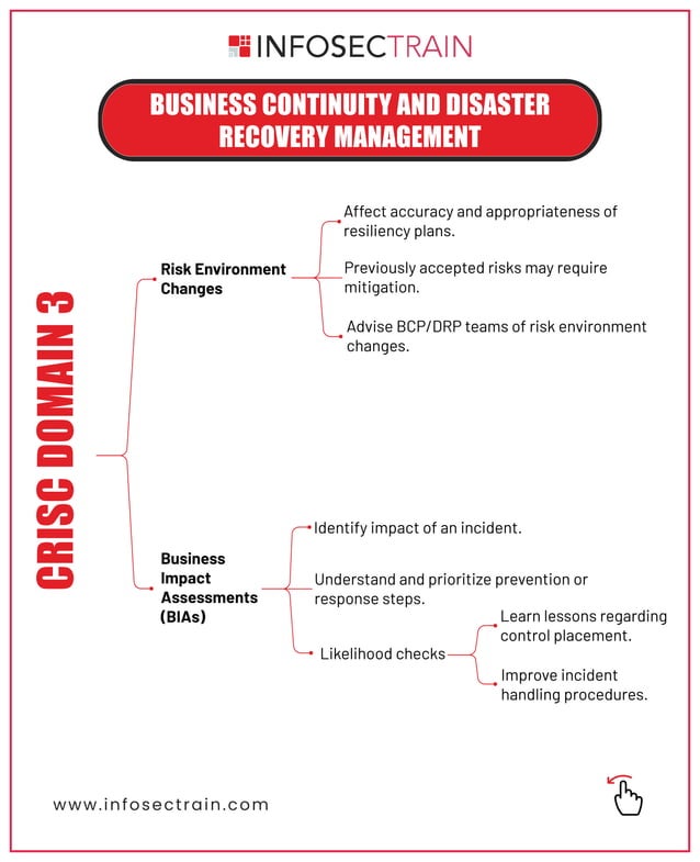 Key Aspects from CRISC Domain 3 Data Management Mind Map | PDF