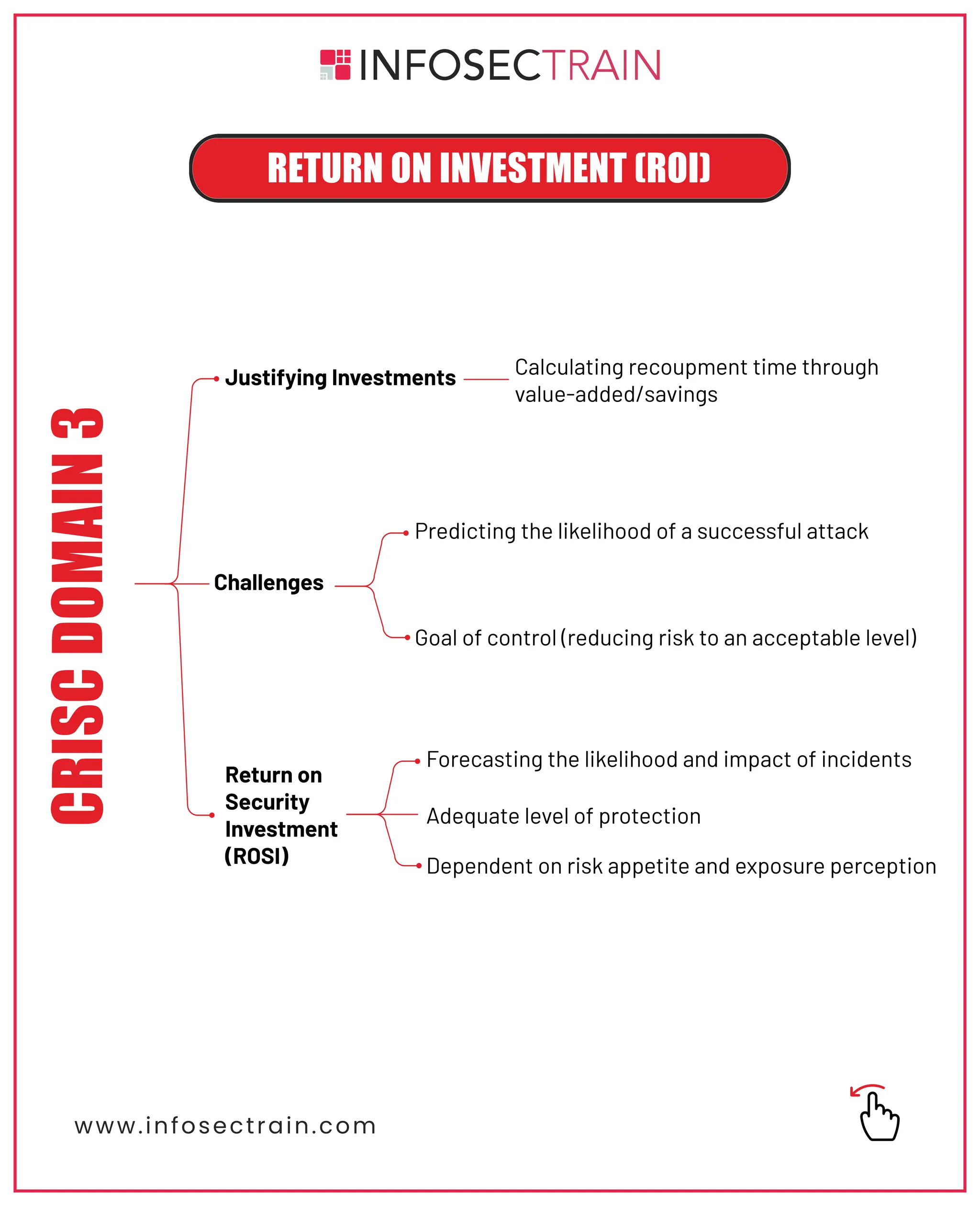 CRISC Domain 3 Risk Response and analysis techniques mind map | PDF