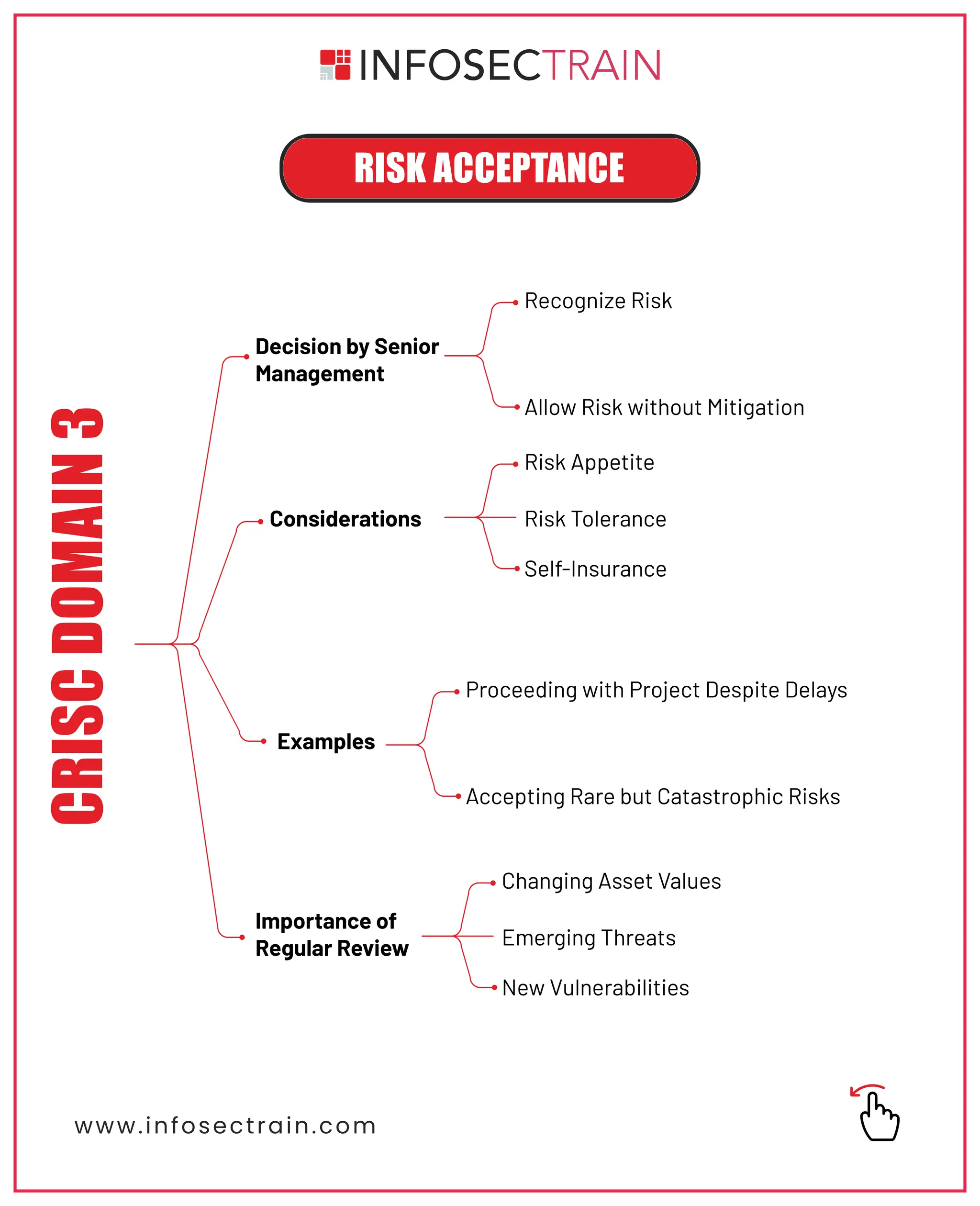 CRISC DOMAIN 3 RISK RESPONSE AND MITIGATION.pdf