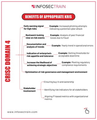 CRISC Domain 4 - Risk and Control Monitoring and Reporting.pdf
