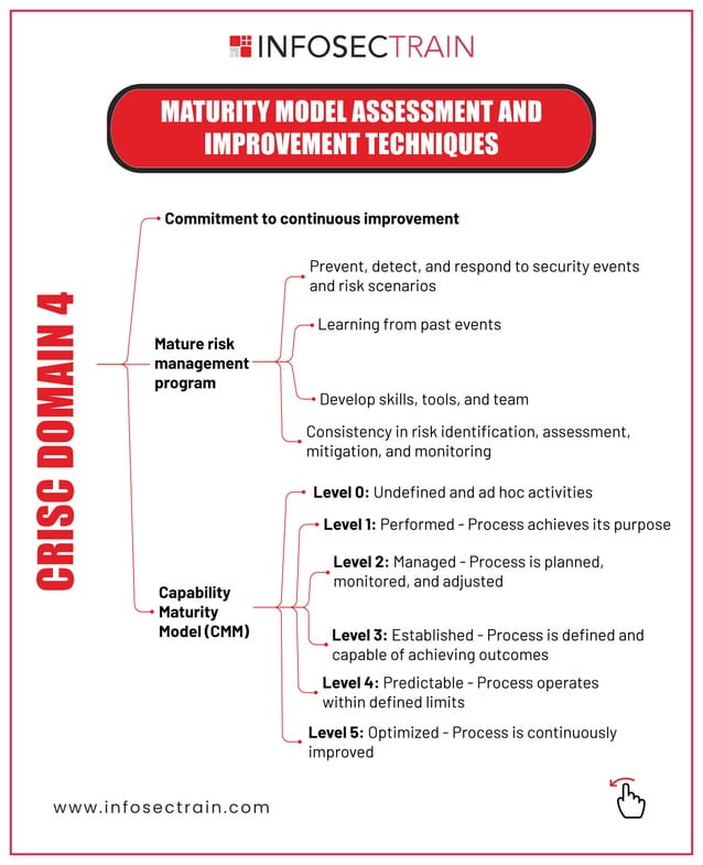 CRISC Domain 4 Data Collection and Extraction Tools and Techniques ...