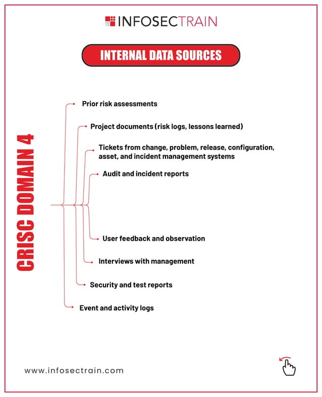 CRISC Domain 4 Data Collection and Extraction Tools and Techniques.pdf