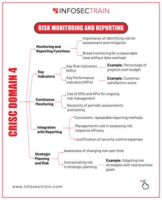 CRISC Domain 4 Risk and Control monitoring and reporting | PDF