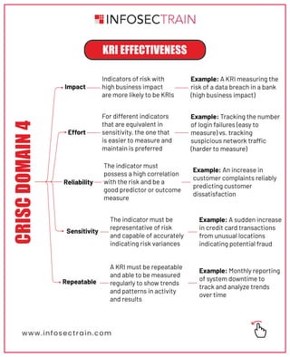 CRISC Domain 4 Risk and Control monitoring and reporting | PDF