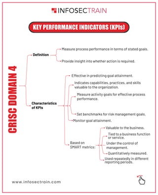 CRISC Domain 4 Risk and Control monitoring and reporting | PDF
