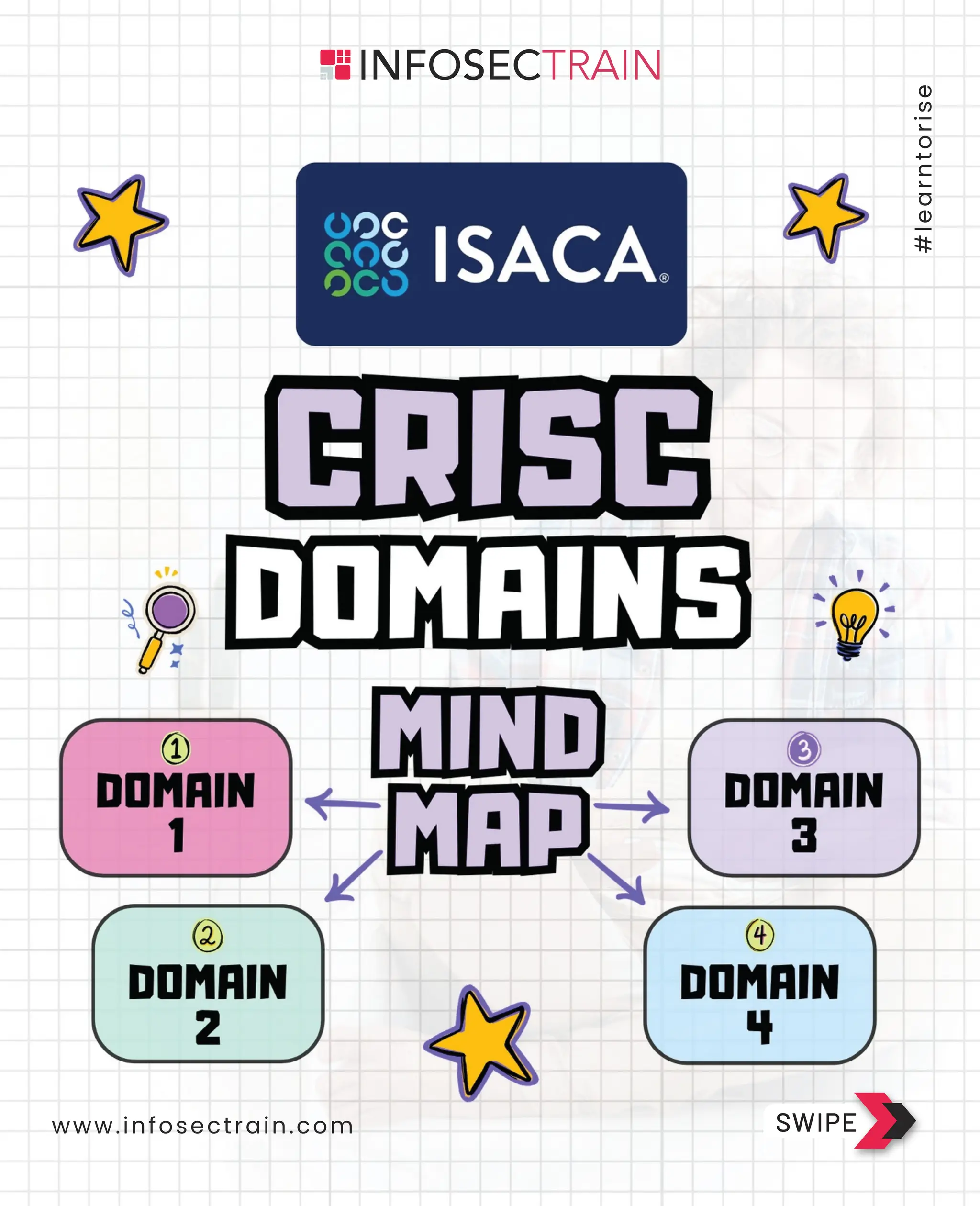 CRISC Domains Mind Map InfosecTrain .pdf