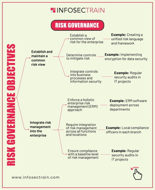CRISC Mind Map for Effective Risk Governance.pdf