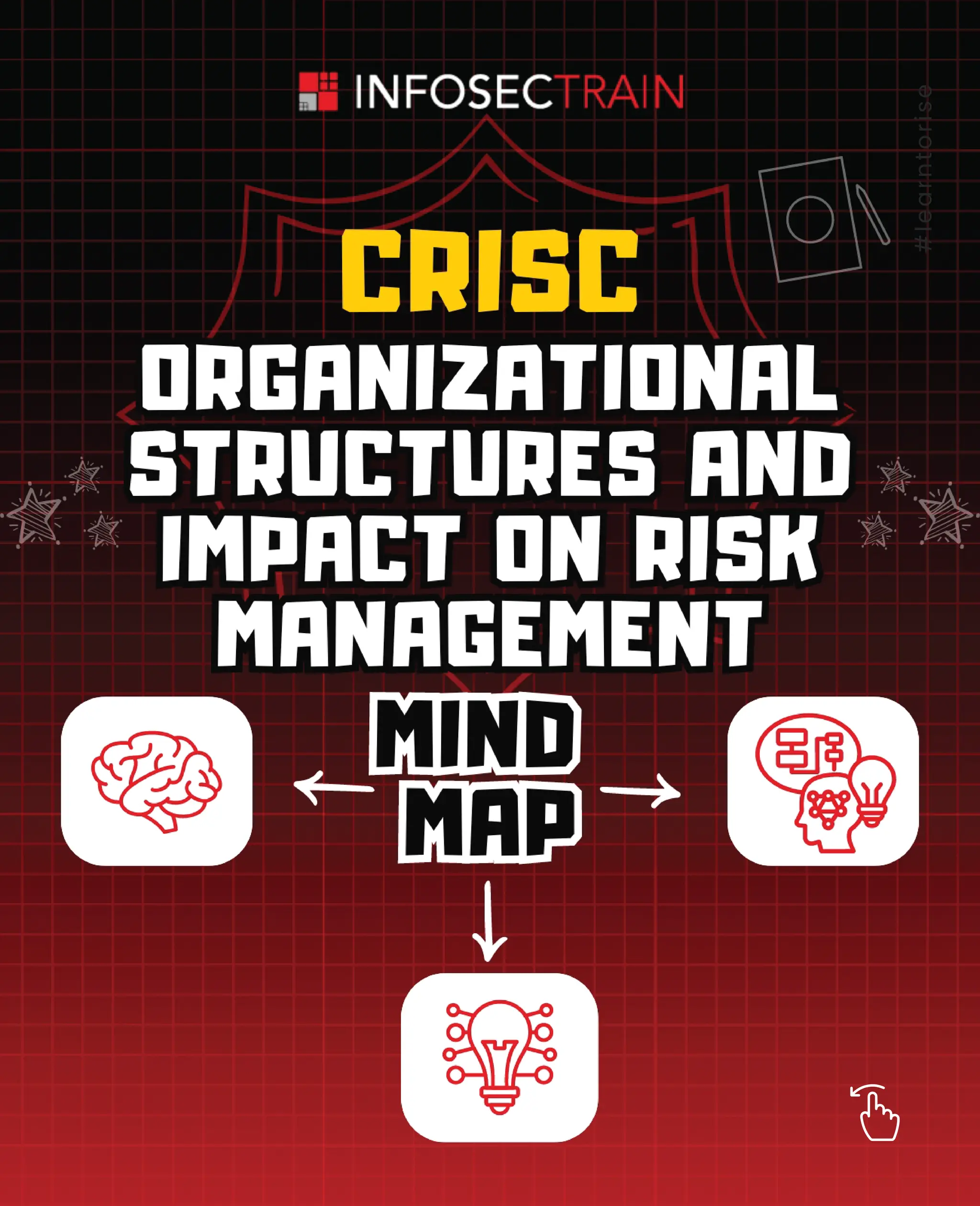 CRISC organizational structures and impact on risk management | PDF