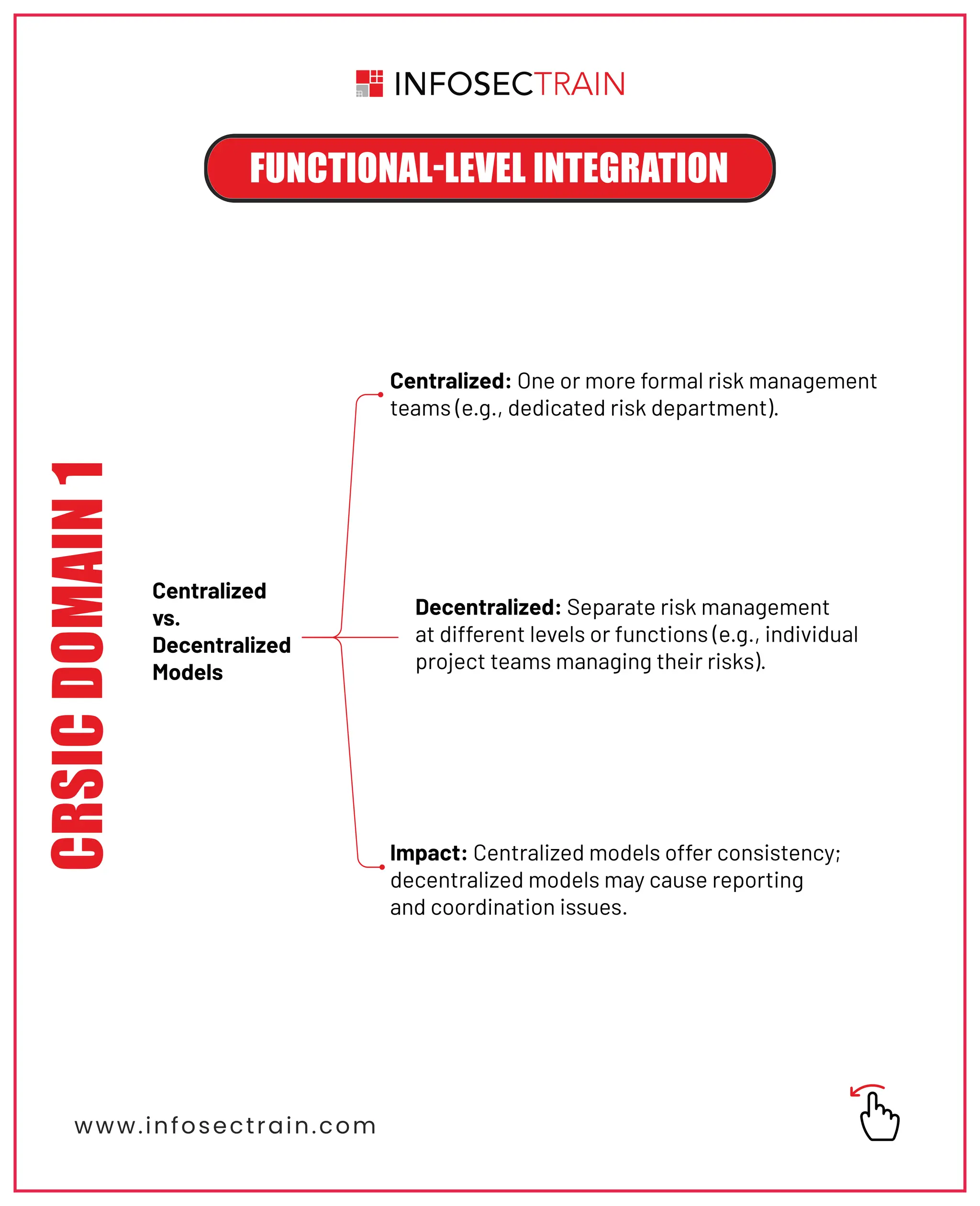 CRISC organizational structures and impact on risk management | PDF