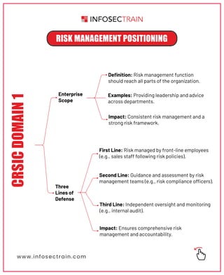 CRISC organizational structures and impact on risk management | PDF