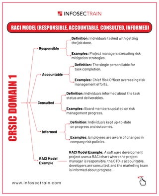 CRISC organizational structures and impact on risk management | PDF