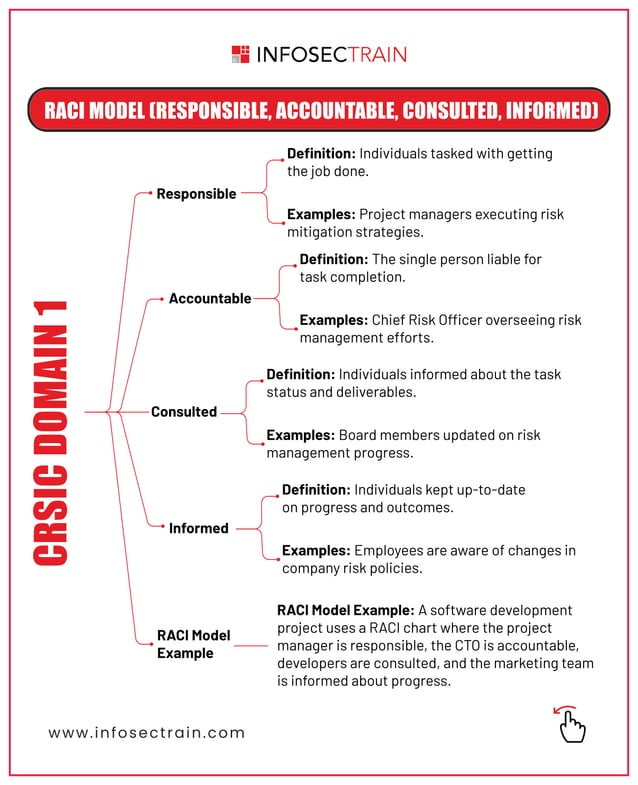 CRISC organizational structures and impact on risk management | PDF