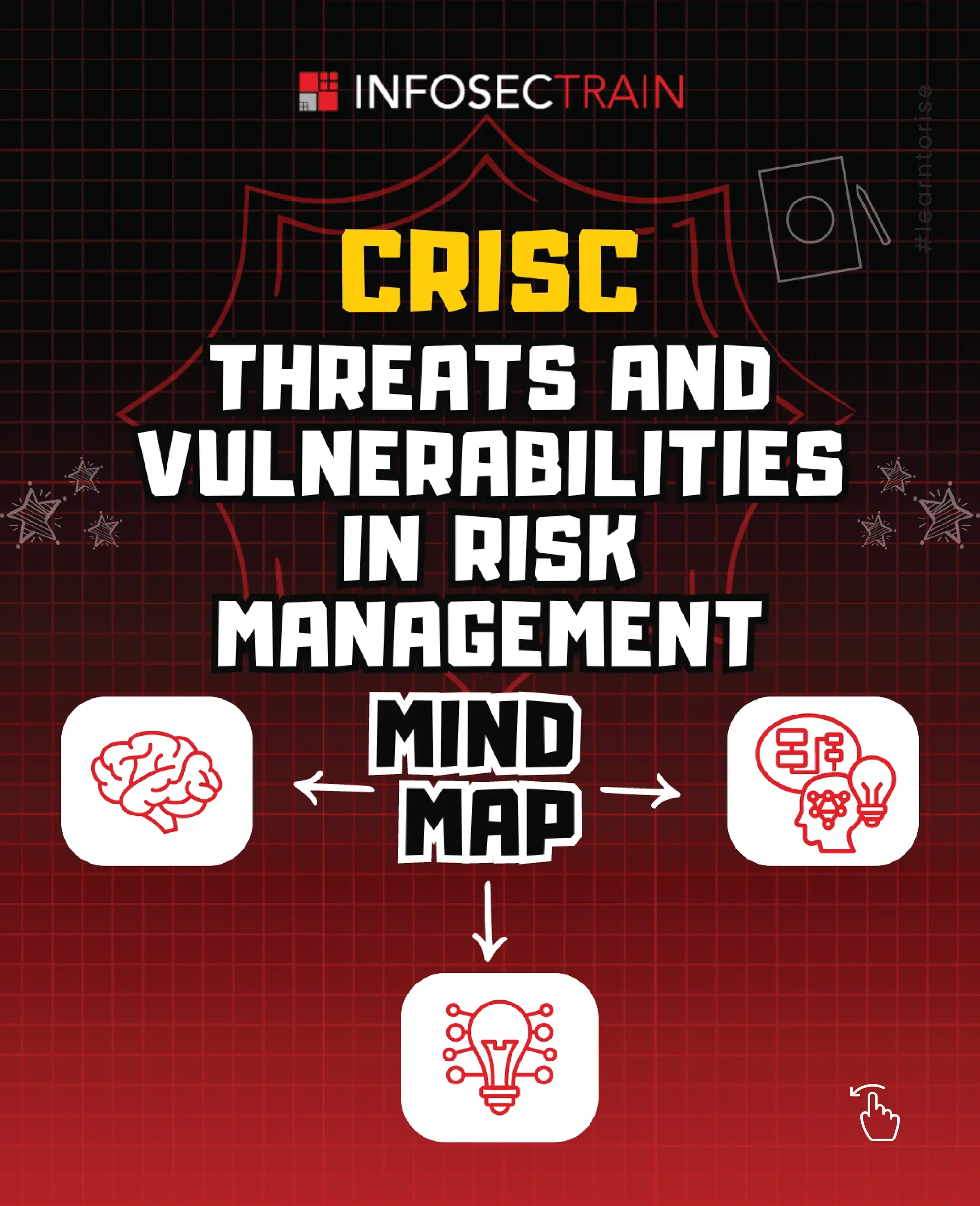 CRISC threats and vulnerabilities in risk management mind map | PDF ...