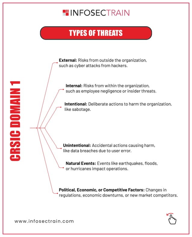 CRISC threats and vulnerabilities in risk management mind map | PDF