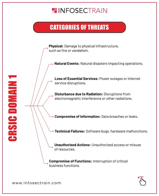 CRISC threats and vulnerabilities in risk management mind map | PDF