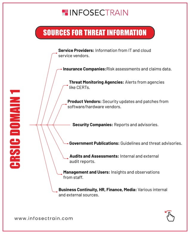CRISC threats and vulnerabilities in risk management mind map | PDF