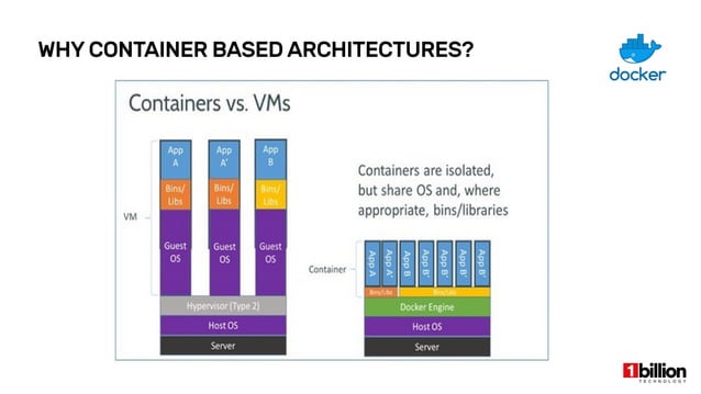 Enterprise Integration In Cloud Native Microservices Architectures Ppt