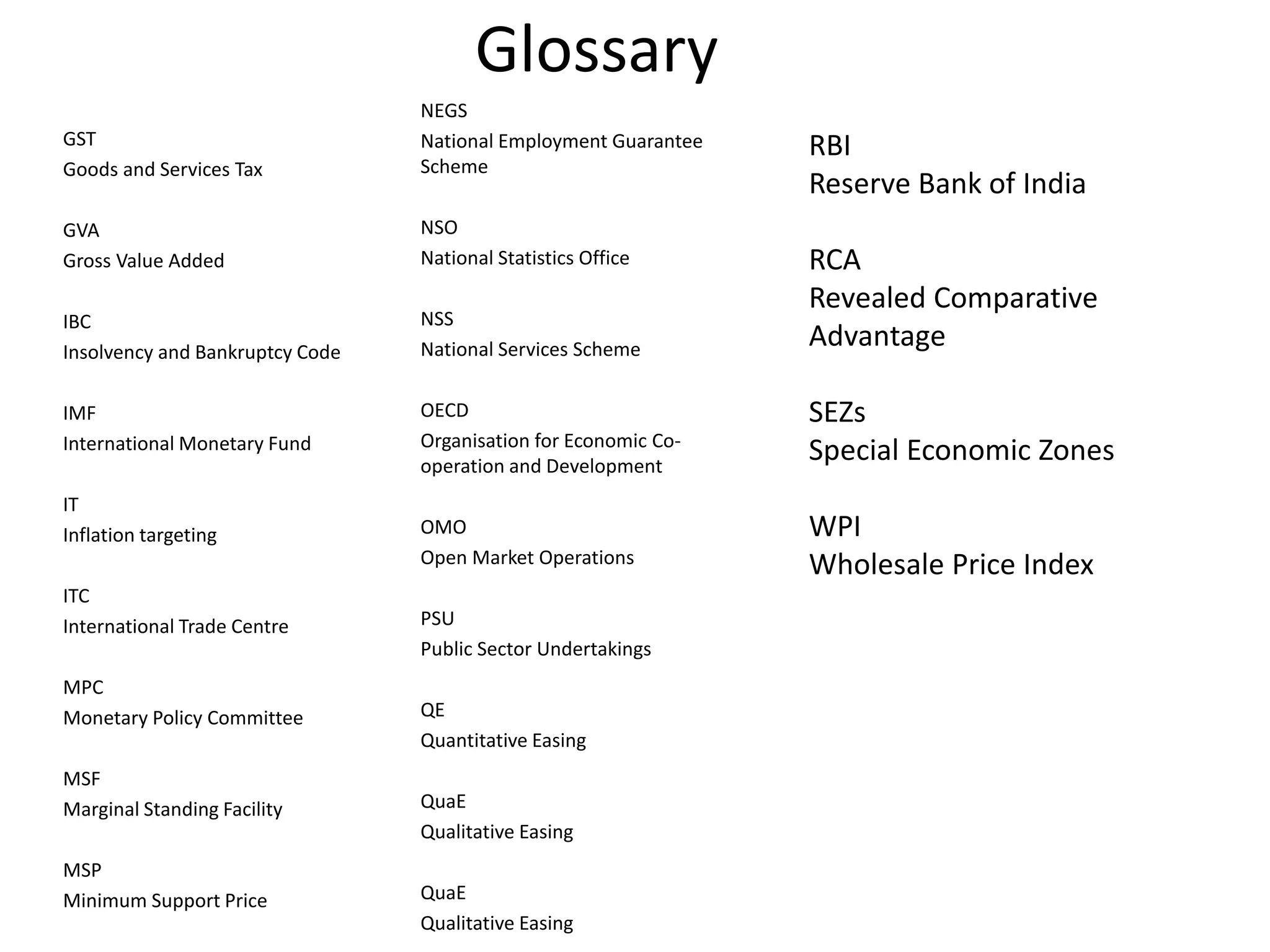 crisil -glossary and important links.pptx