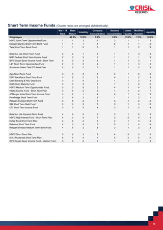Crisil mutual-fund-ranking-mar2014 | PDF