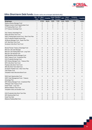 Crisil mutual-fund-ranking-mar2014 | PDF