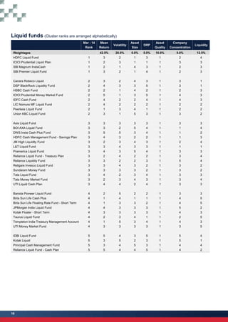 Crisil mutual-fund-ranking-mar2014 | PDF